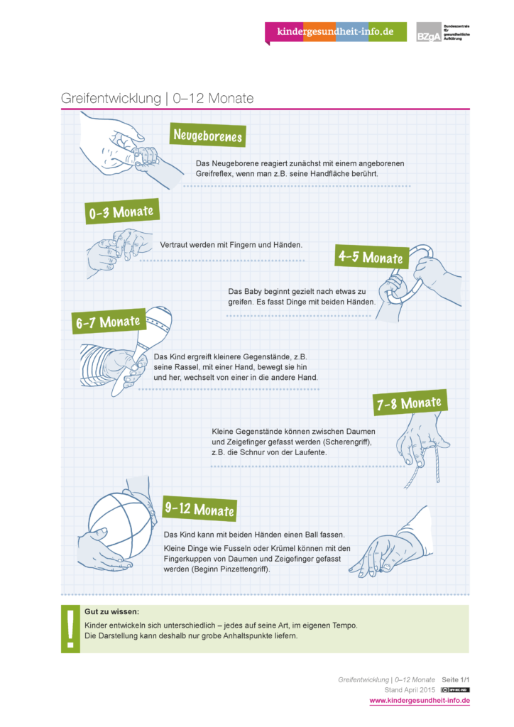 motorische-entwicklung-greifen | schlaf-baby.com